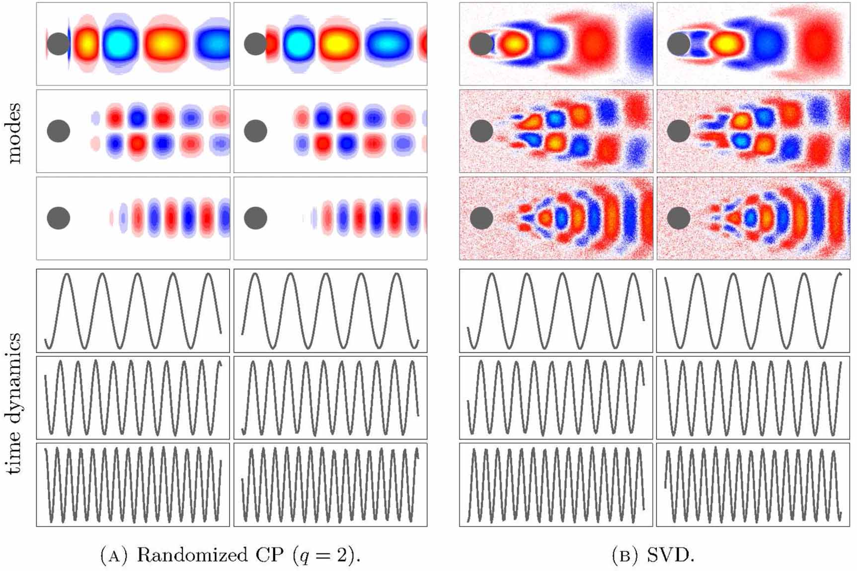 Randomized Cp Tensor Decomposition Iopscience 