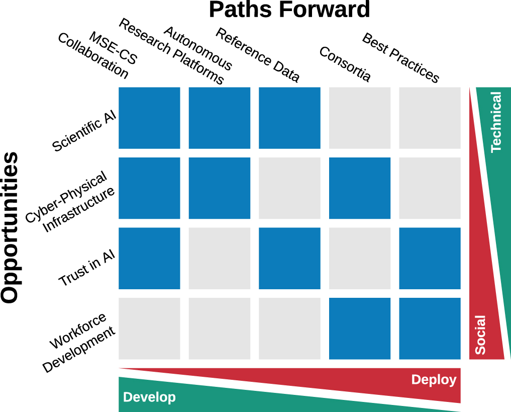 Scientific AI in materials science: a path to a sustainable and ...