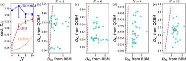 Classical versus quantum models in machine learning: insights from a ...