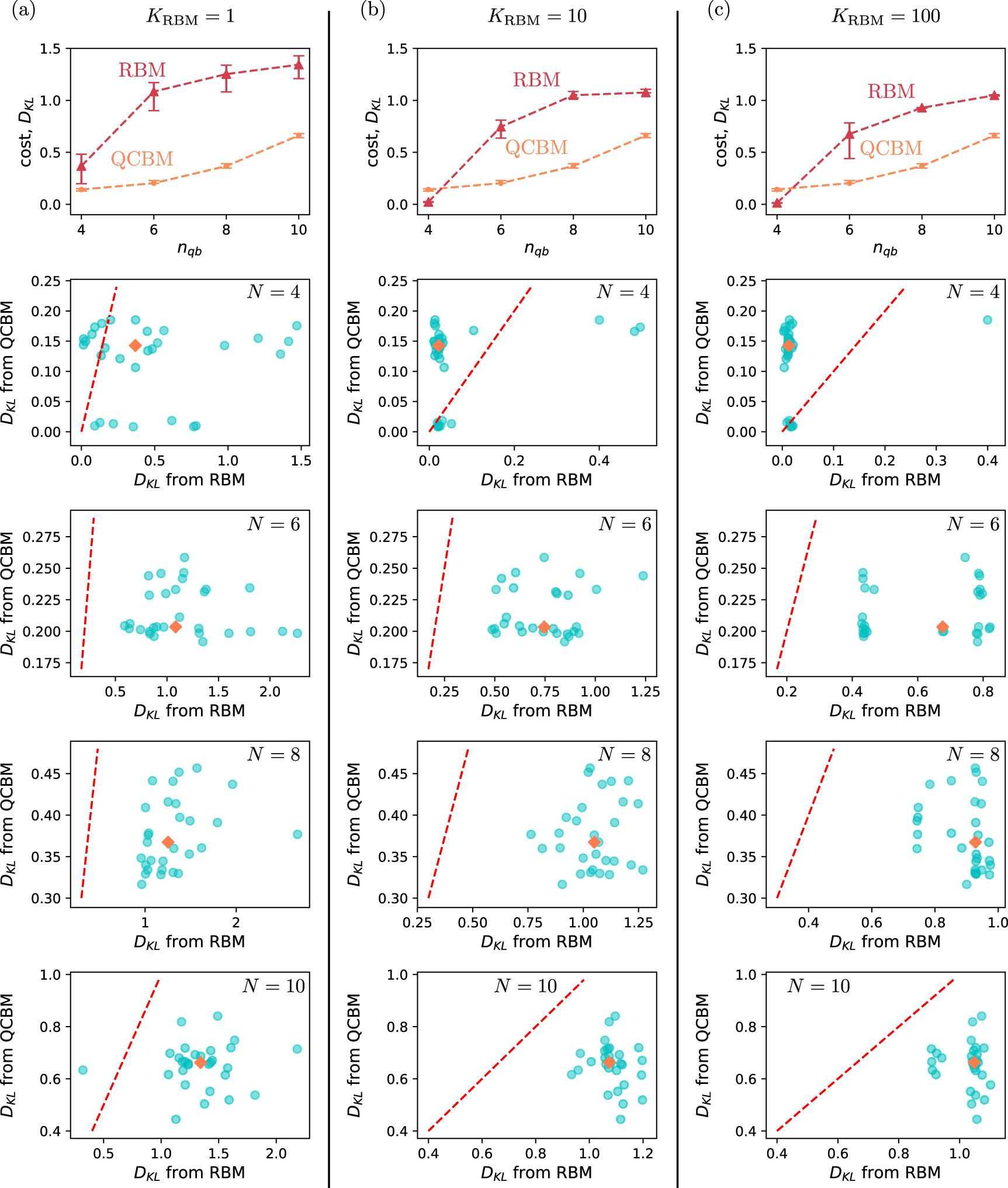 Classical versus quantum models in machine learning: insights from a ...