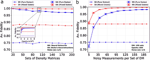 Machine learning assisted quantum state estimation - IOPscience