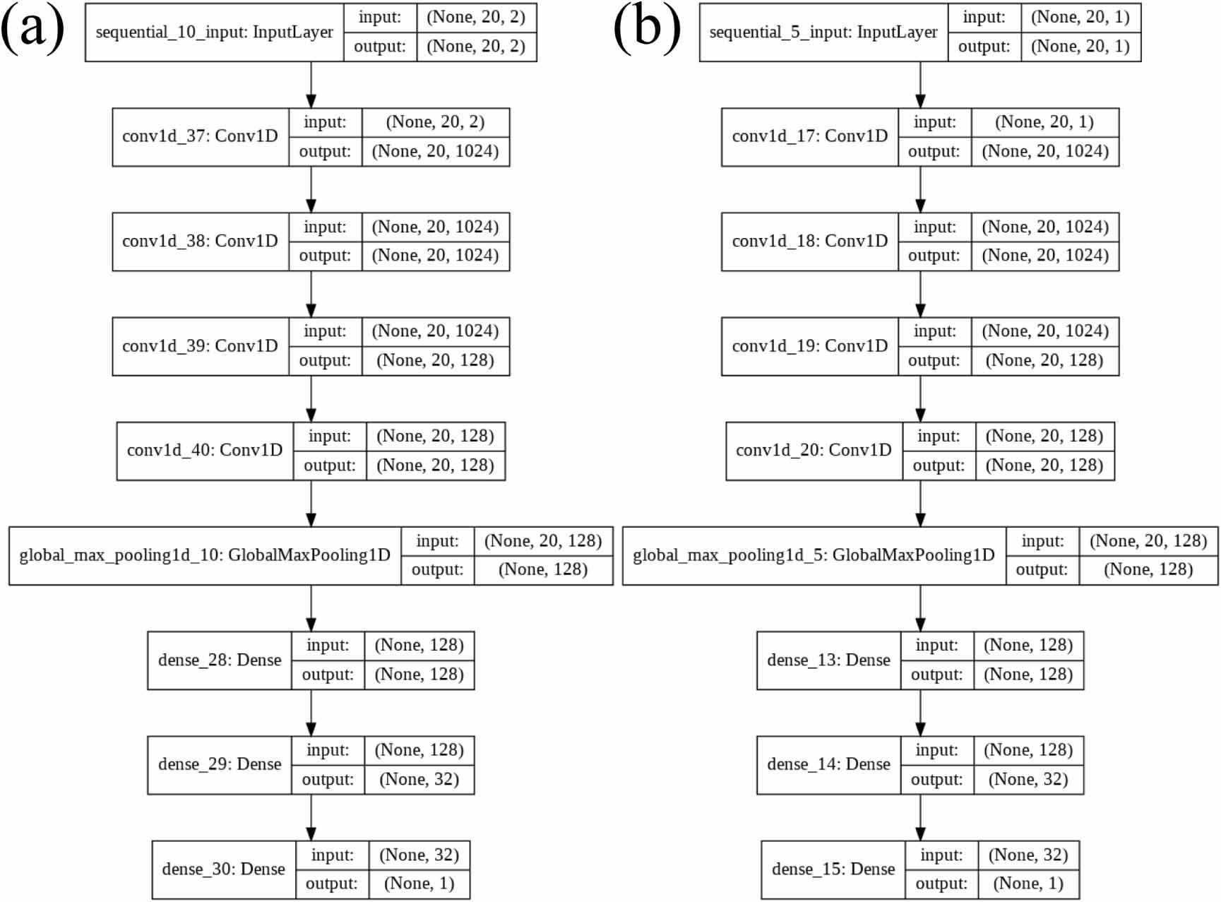 Deep learning of chaos classification - IOPscience