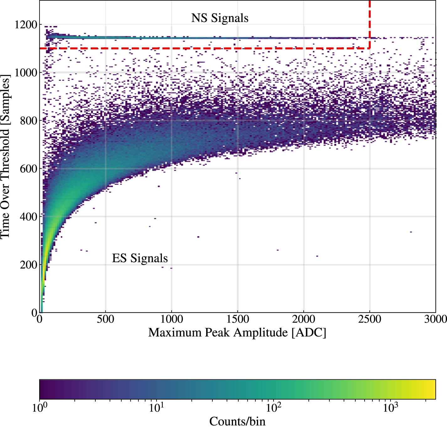 Pulse shape discrimination and exploration of scintillation signals ...
