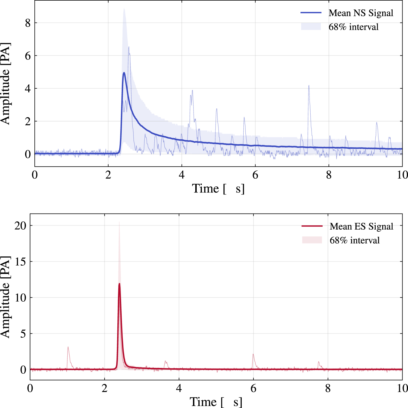 Pulse shape discrimination and exploration of scintillation signals ...