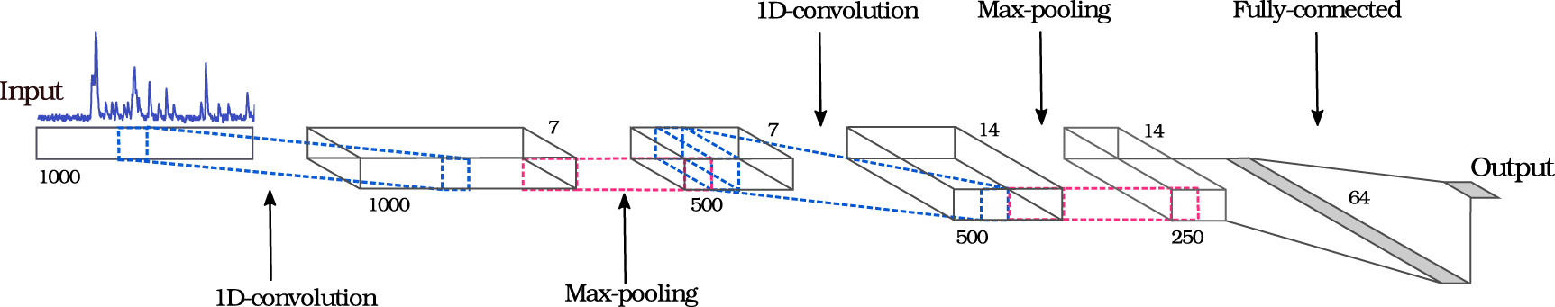 Pulse shape discrimination and exploration of scintillation signals ...