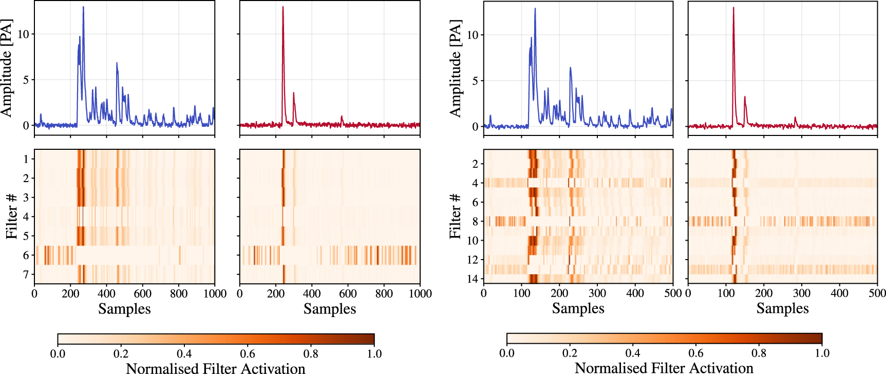 Pulse shape discrimination and exploration of scintillation signals ...