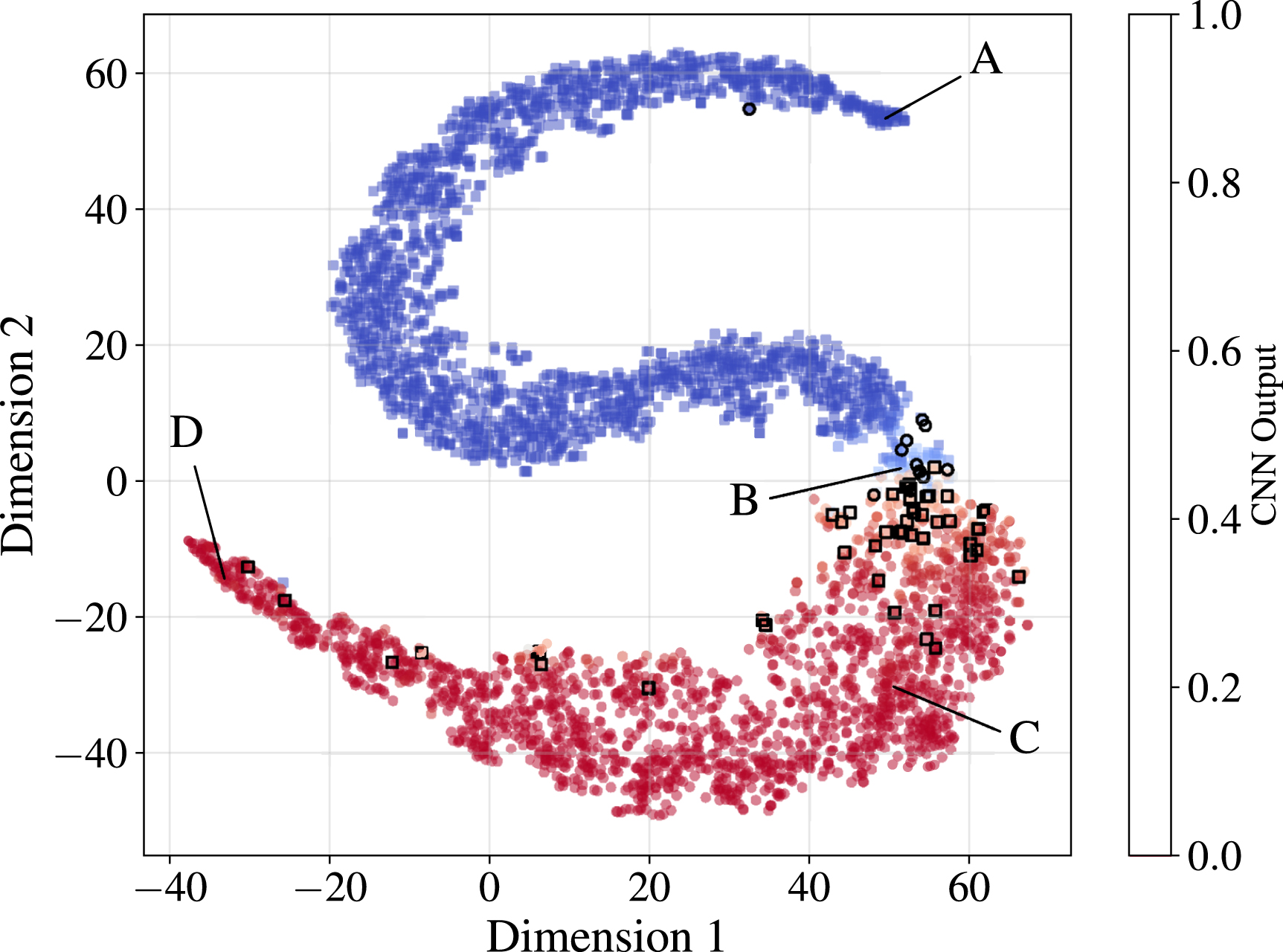 Pulse shape discrimination and exploration of scintillation signals ...