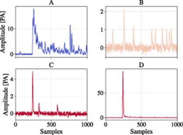 Pulse shape discrimination and exploration of scintillation signals ...