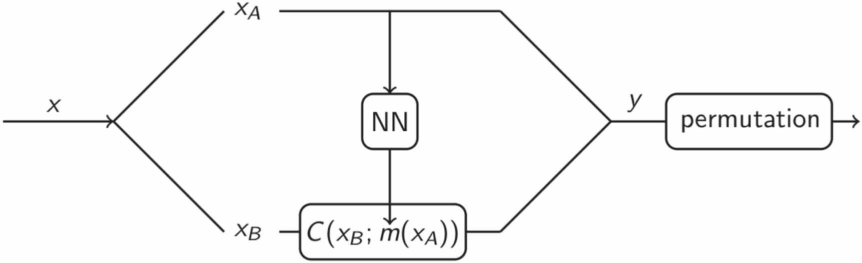 i- flow: High-dimensional integration and sampling with normalizing ...