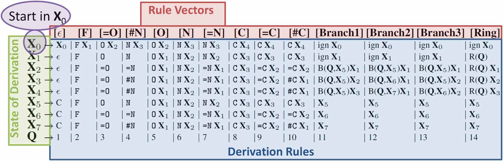 Self-referencing embedded strings (SELFIES): A 100% robust molecular ...