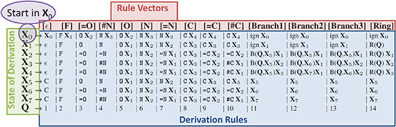 Self-referencing embedded strings (SELFIES): A 100% robust molecular ...