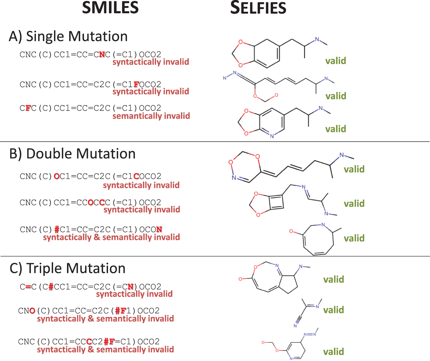 Self-referencing embedded strings (SELFIES): A 100% robust molecular ...
