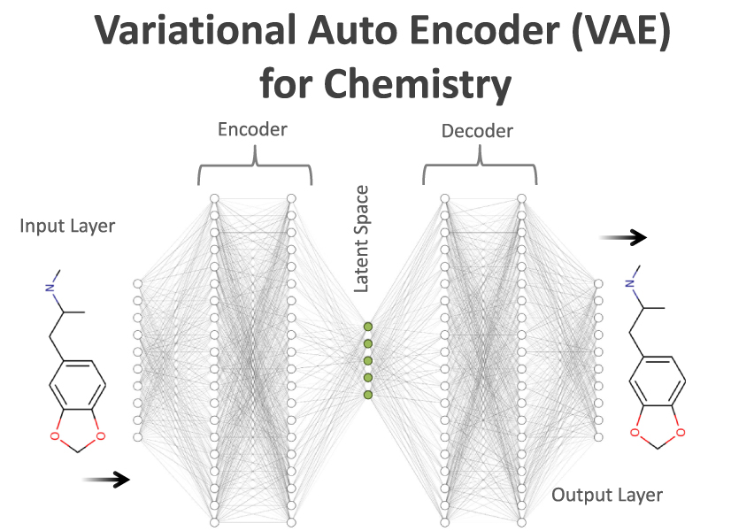 Self-referencing embedded strings (SELFIES): A 100% robust molecular ...