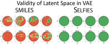 Self-referencing embedded strings (SELFIES): A 100% robust molecular ...