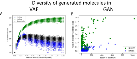 Self-referencing embedded strings (SELFIES): A 100% robust molecular string representation ...
