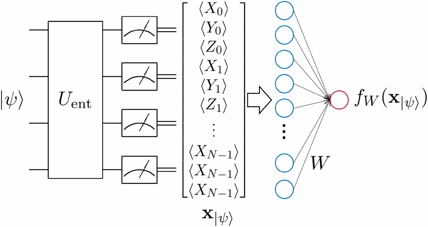 Predicting excited states from ground state wavefunction by supervised ...