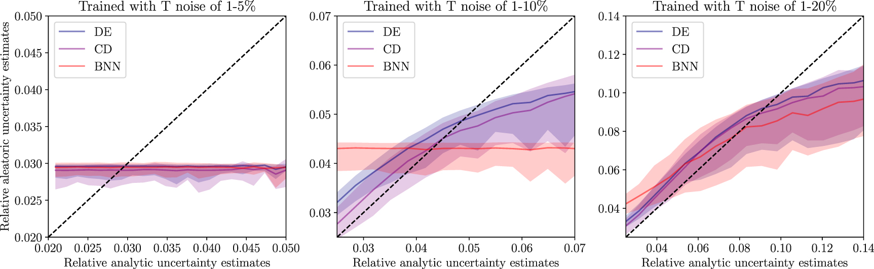 Deeply uncertain: comparing methods of uncertainty quantification in deep learning algorithms ...