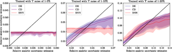 Deeply uncertain: comparing methods of uncertainty quantification in deep learning algorithms ...