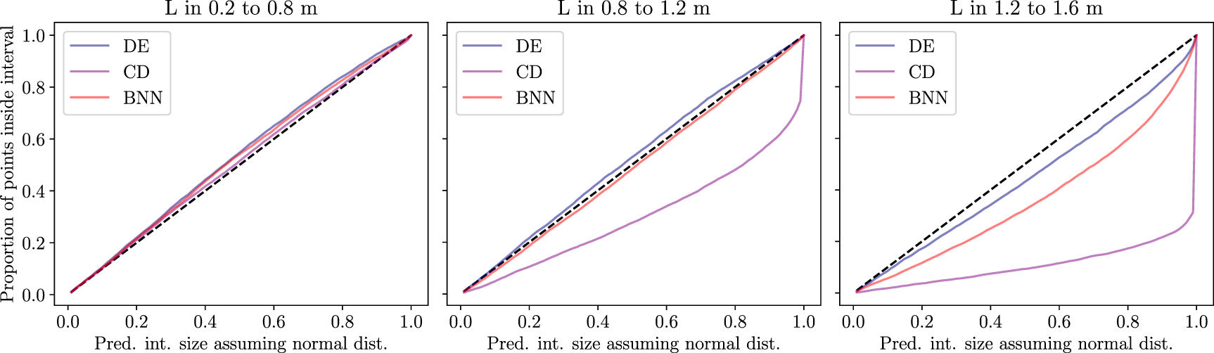 Deeply uncertain: comparing methods of uncertainty quantification in deep learning algorithms ...