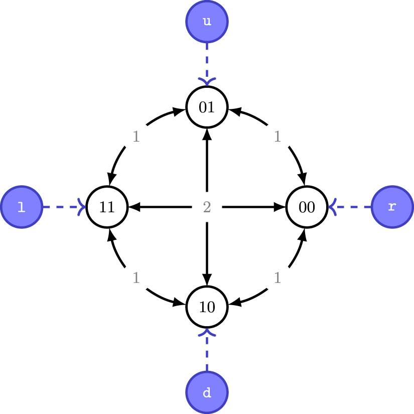 A hybrid classical-quantum workflow for natural language processing ...