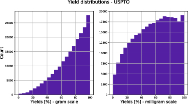 Prediction of chemical reaction yields using deep learning - IOPscience