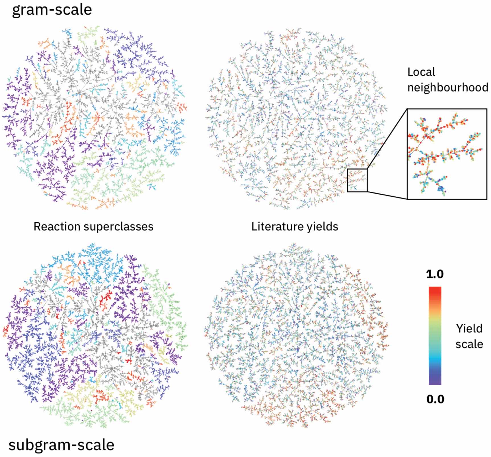 Prediction of chemical reaction yields using deep learning - IOPscience