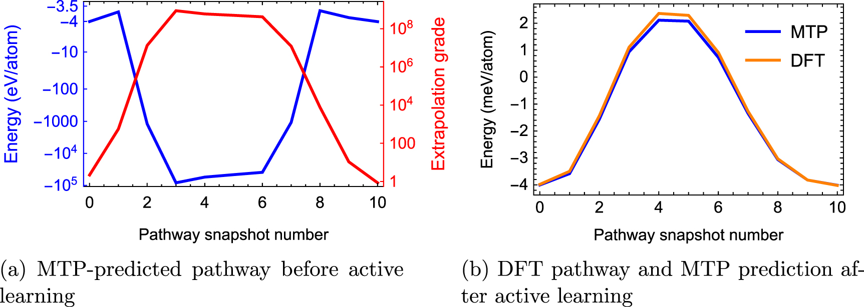 The MLIP package: moment tensor potentials with MPI and active learning - IOPscience