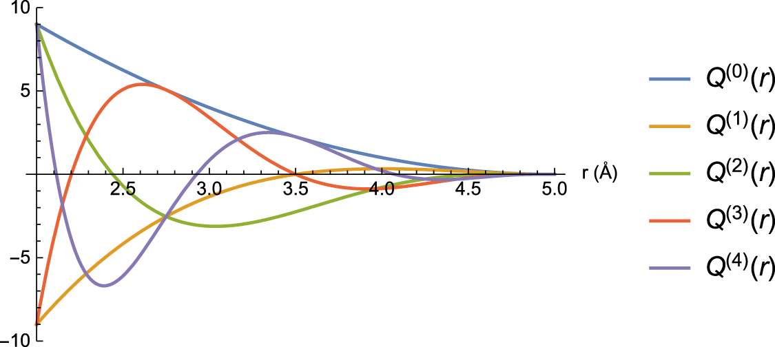 The MLIP package: moment tensor potentials with MPI and active learning - IOPscience