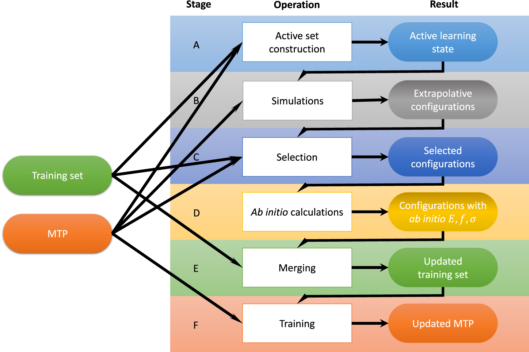 The MLIP package: moment tensor potentials with MPI and active learning - IOPscience
