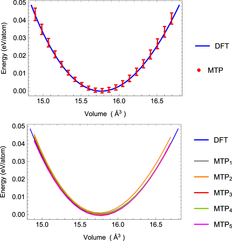 The MLIP package: moment tensor potentials with MPI and active learning - IOPscience