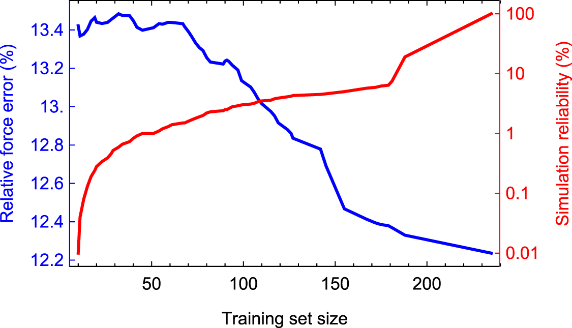 The MLIP package: moment tensor potentials with MPI and active learning - IOPscience