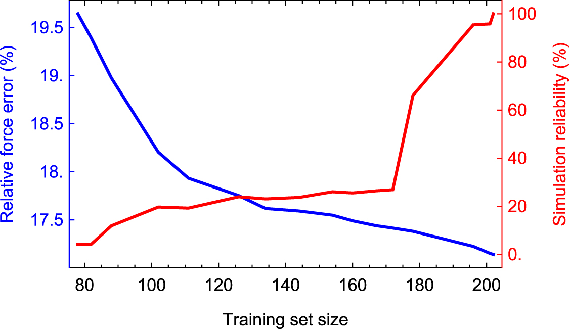 The MLIP package: moment tensor potentials with MPI and active learning - IOPscience