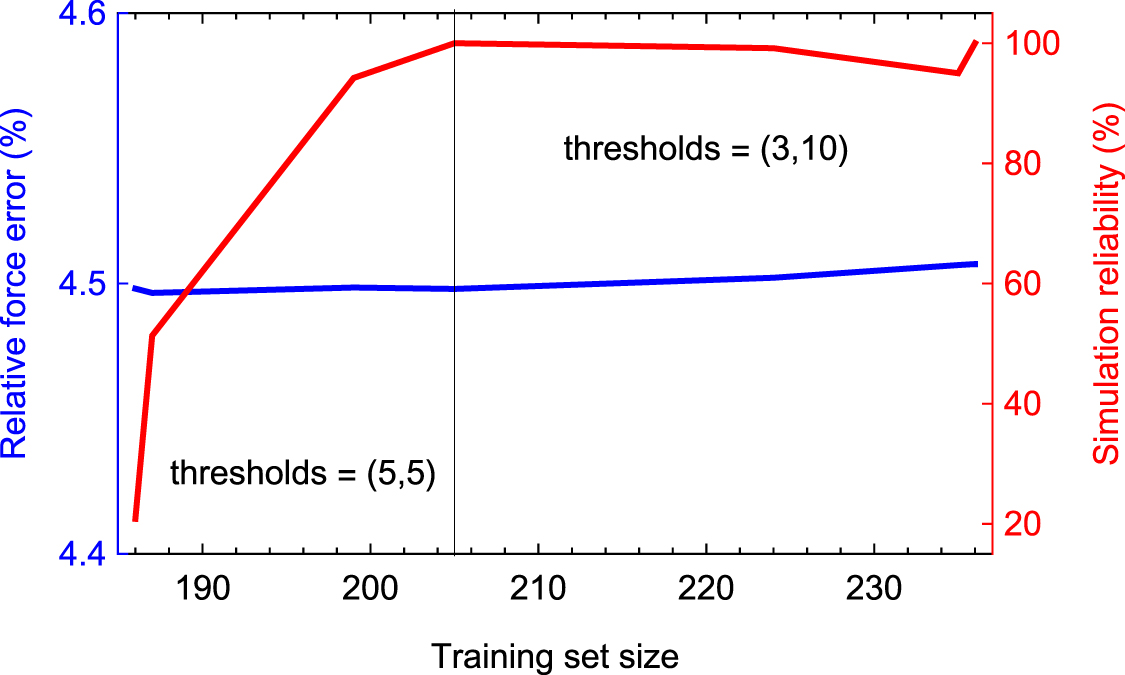 The MLIP package: moment tensor potentials with MPI and active learning ...
