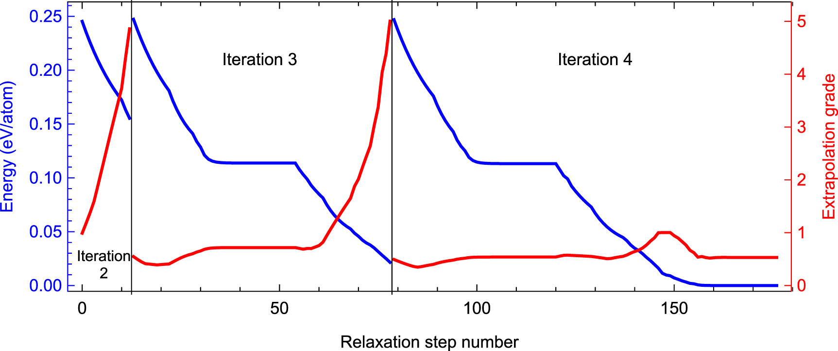 The MLIP package: moment tensor potentials with MPI and active learning - IOPscience