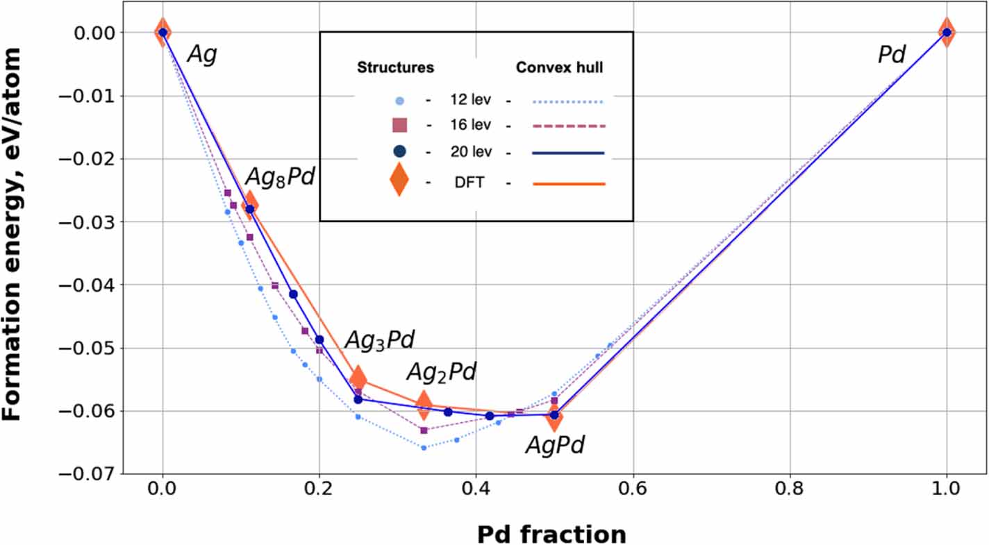 The MLIP package: moment tensor potentials with MPI and active learning - IOPscience