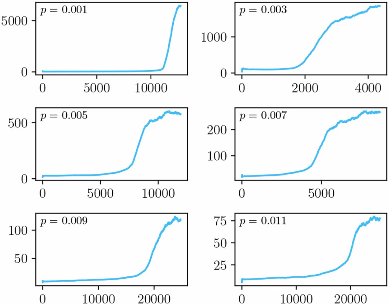 Reinforcement learning decoders for fault-tolerant quantum computation - IOPscience