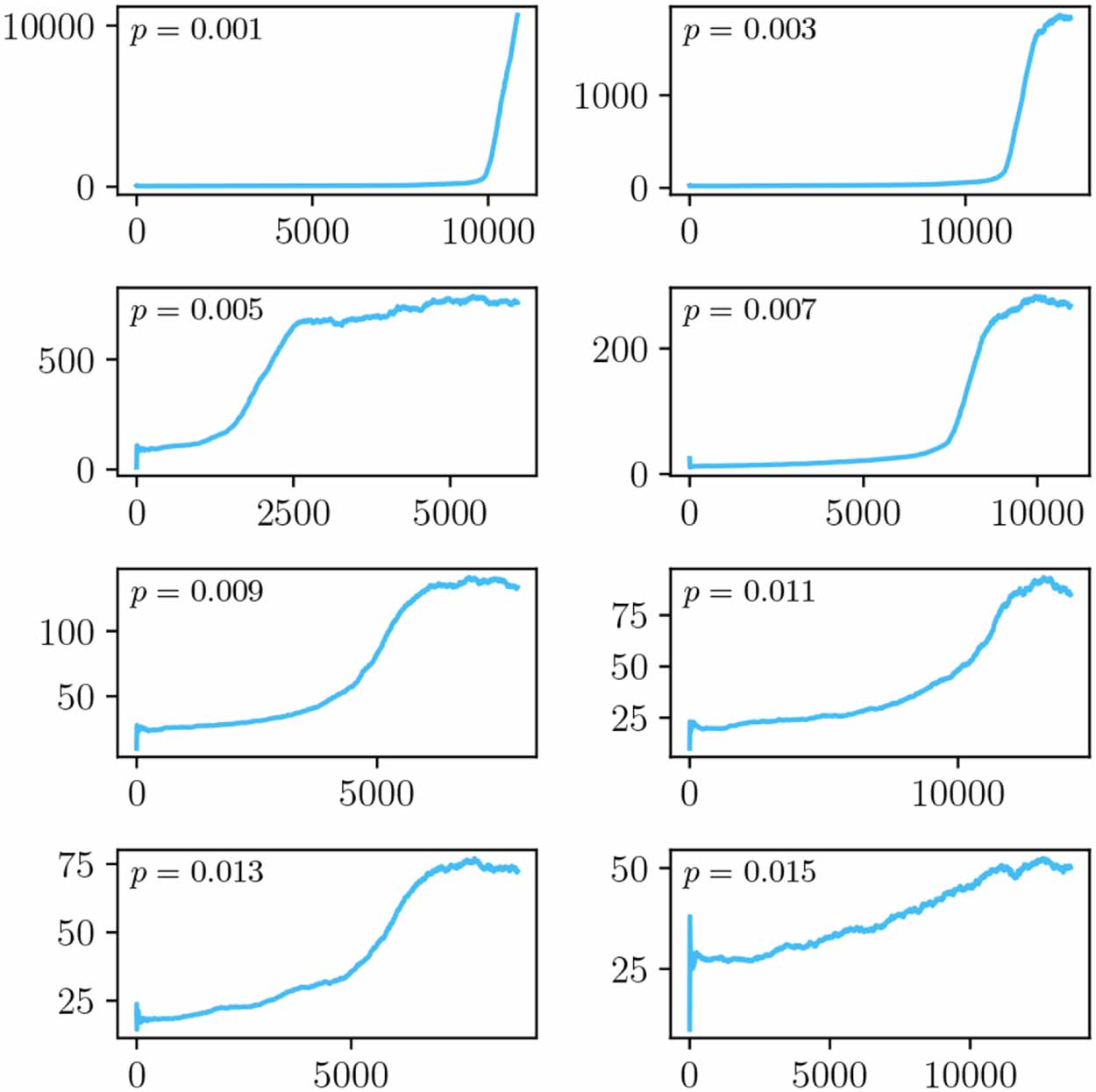Reinforcement learning decoders for fault-tolerant quantum computation - IOPscience