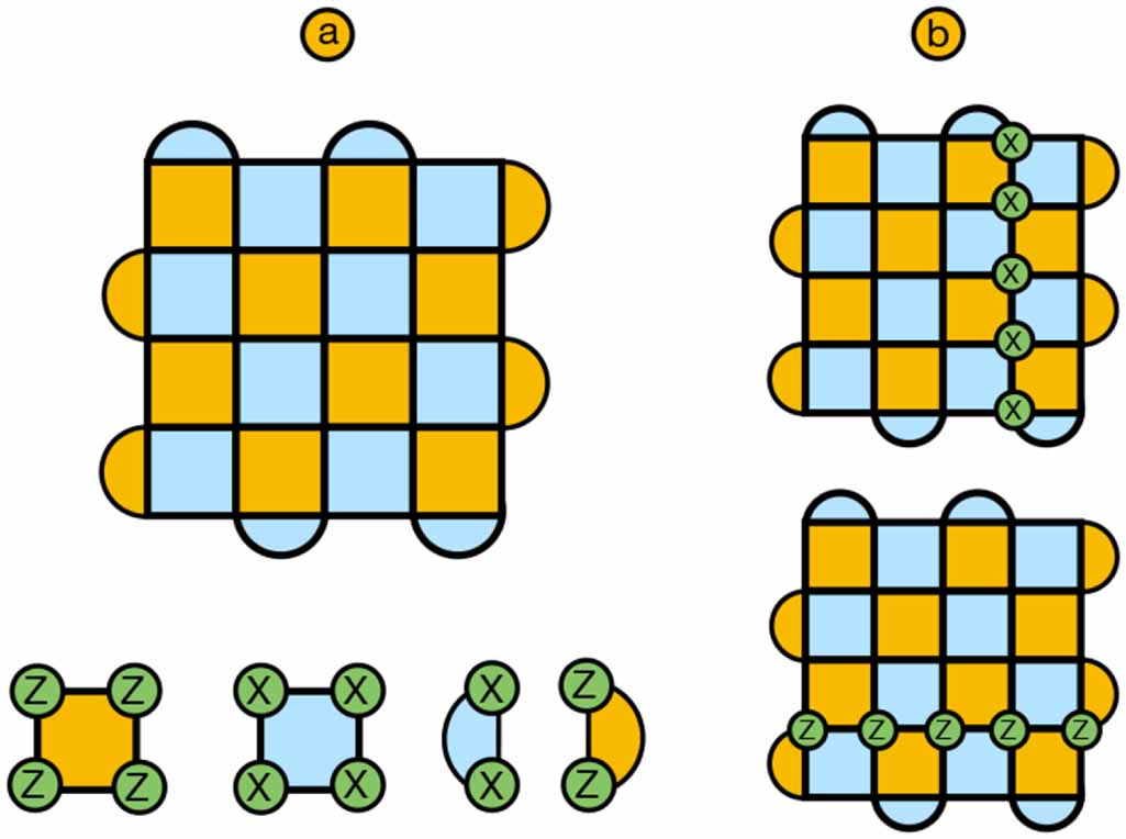 Reinforcement learning decoders for fault-tolerant quantum computation - IOPscience