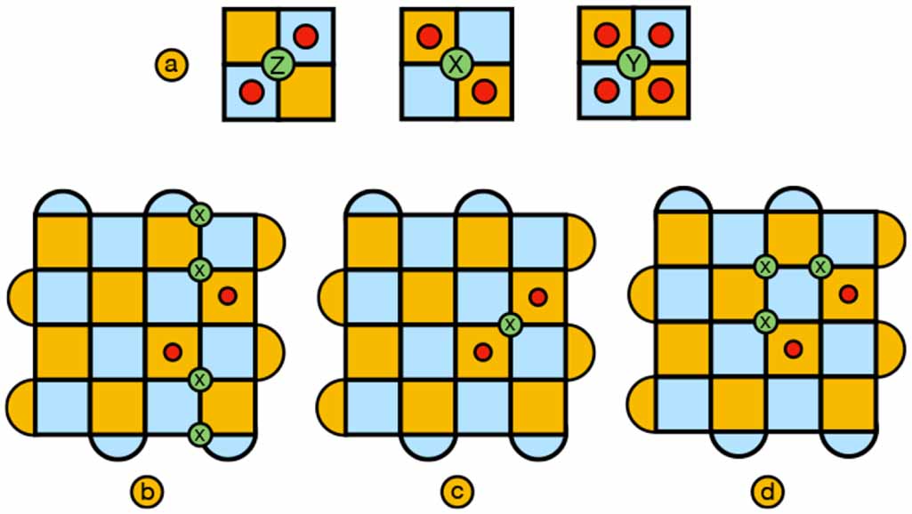 Reinforcement learning decoders for fault-tolerant quantum computation - IOPscience