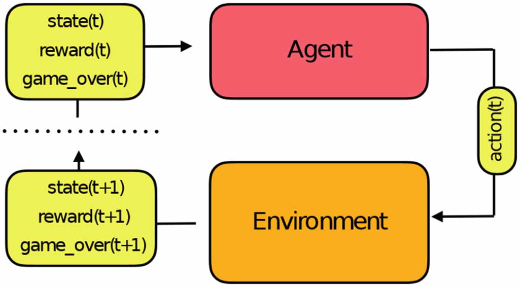 Reinforcement learning decoders for fault-tolerant quantum computation - IOPscience