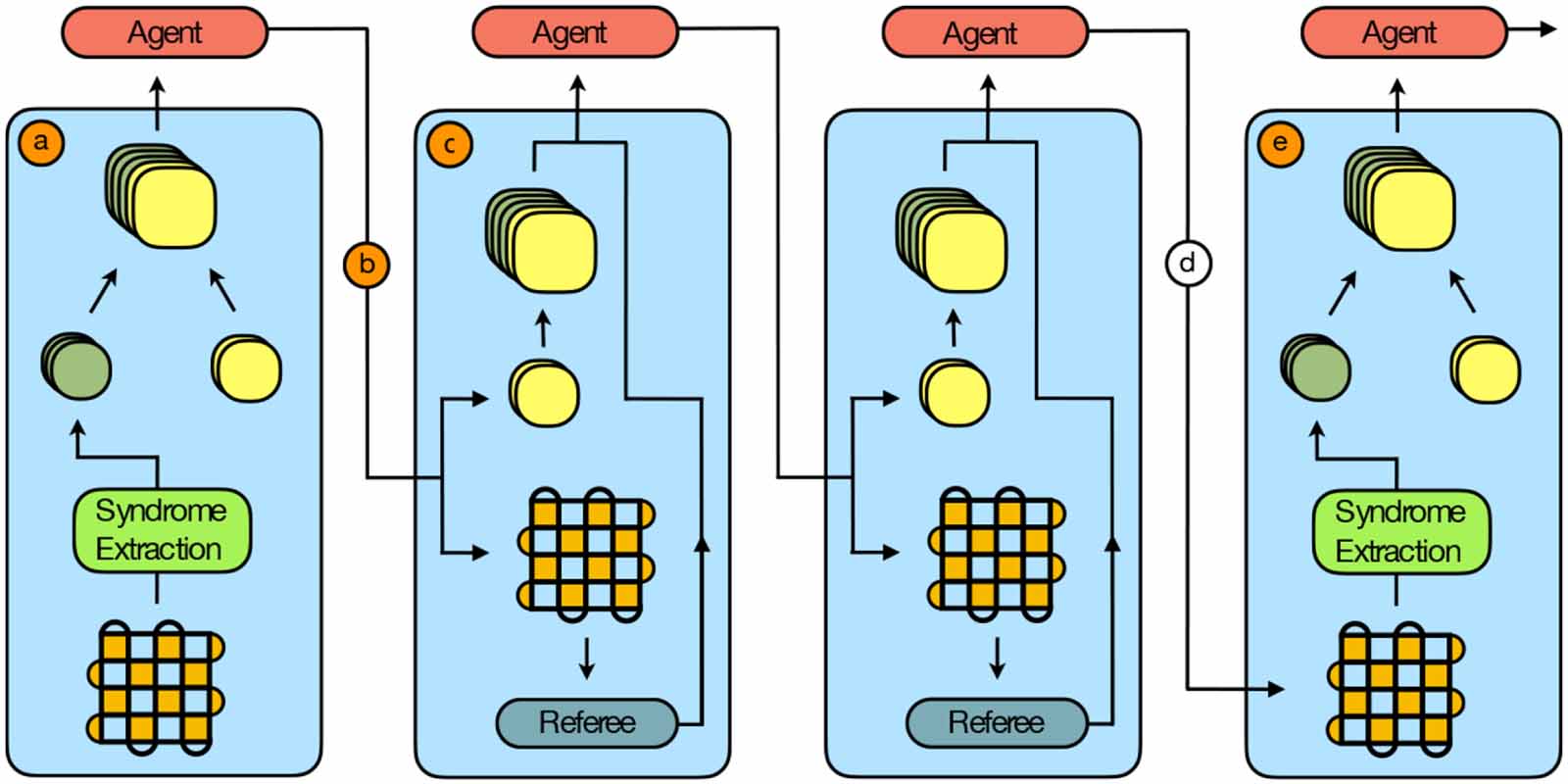 Reinforcement learning decoders for fault-tolerant quantum computation - IOPscience