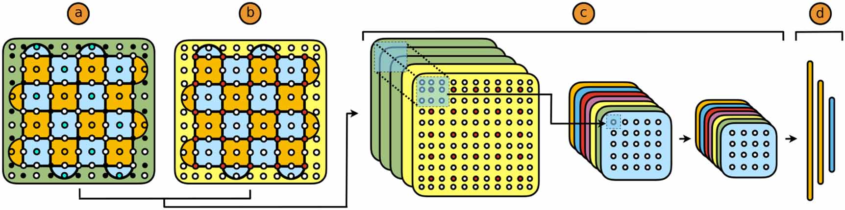 Reinforcement learning decoders for fault-tolerant quantum computation - IOPscience