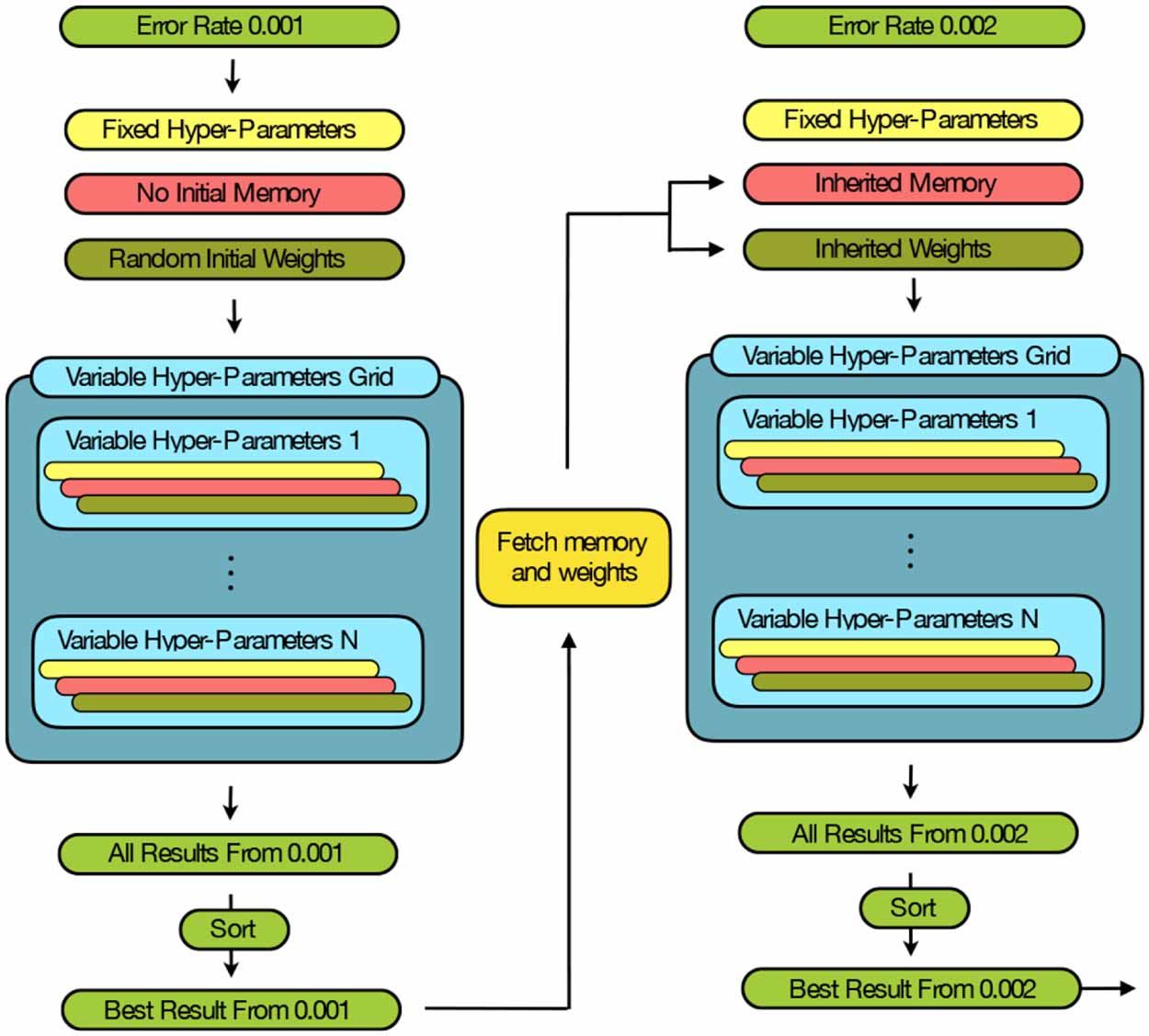 Reinforcement learning decoders for fault-tolerant quantum computation - IOPscience