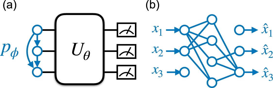 Solving quantum statistical mechanics with variational autoregressive networks and quantum ...