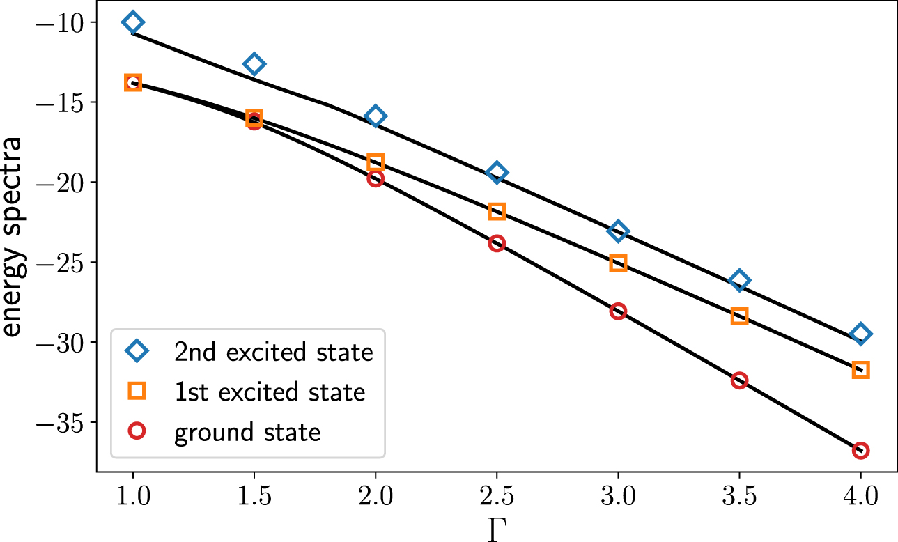 Solving quantum statistical mechanics with variational autoregressive networks and quantum ...