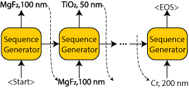 Automated multi-layer optical design via deep reinforcement learning ...