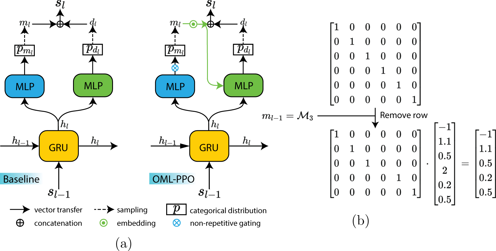 Automated multi-layer optical design via deep reinforcement learning ...