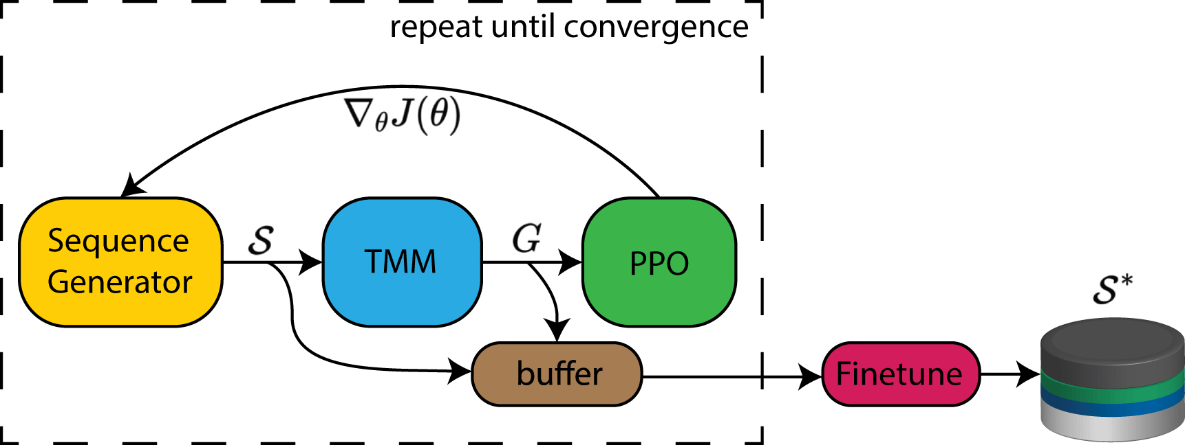 Automated multi-layer optical design via deep reinforcement learning ...