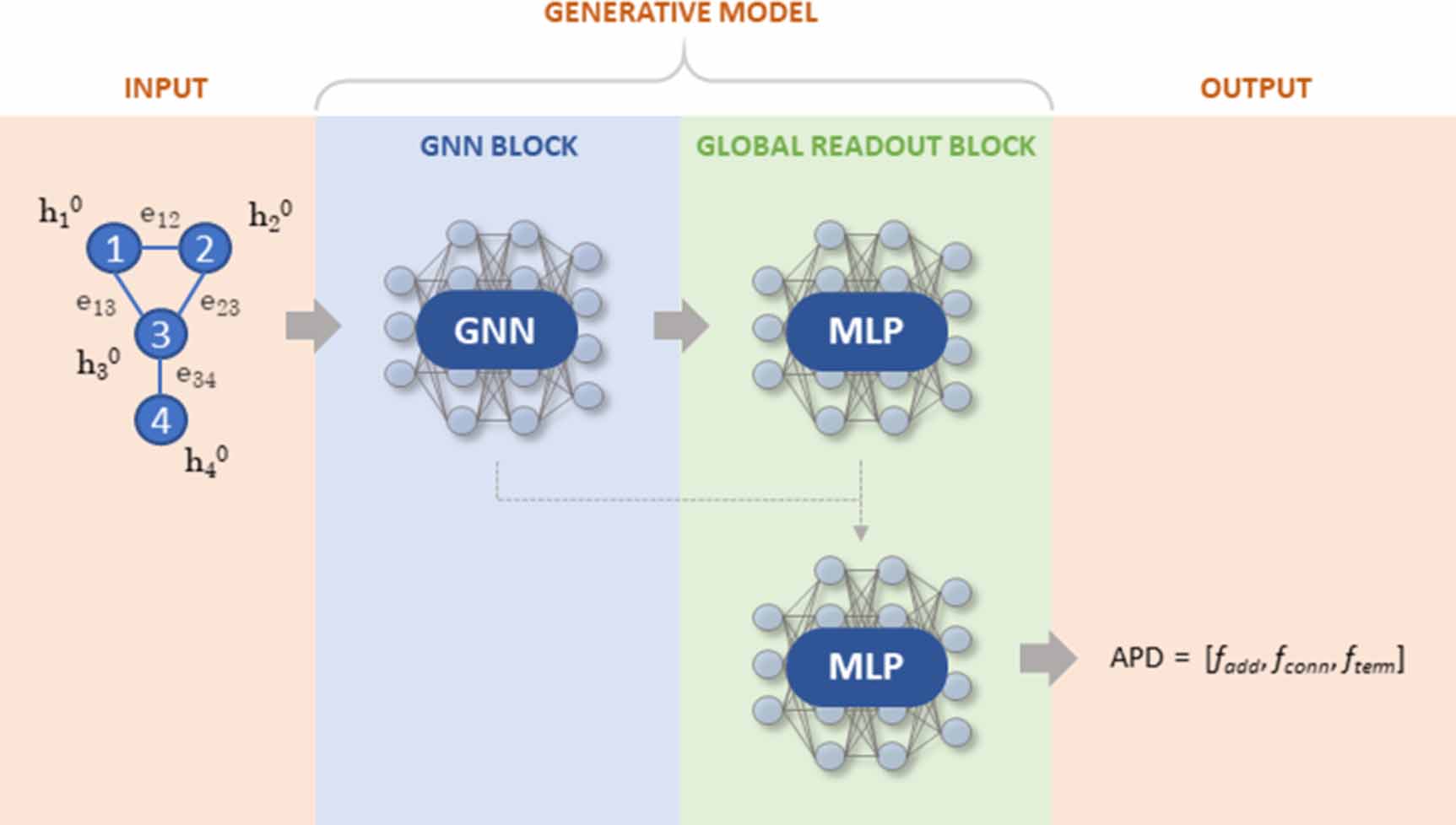 Graph networks for molecular design - IOPscience