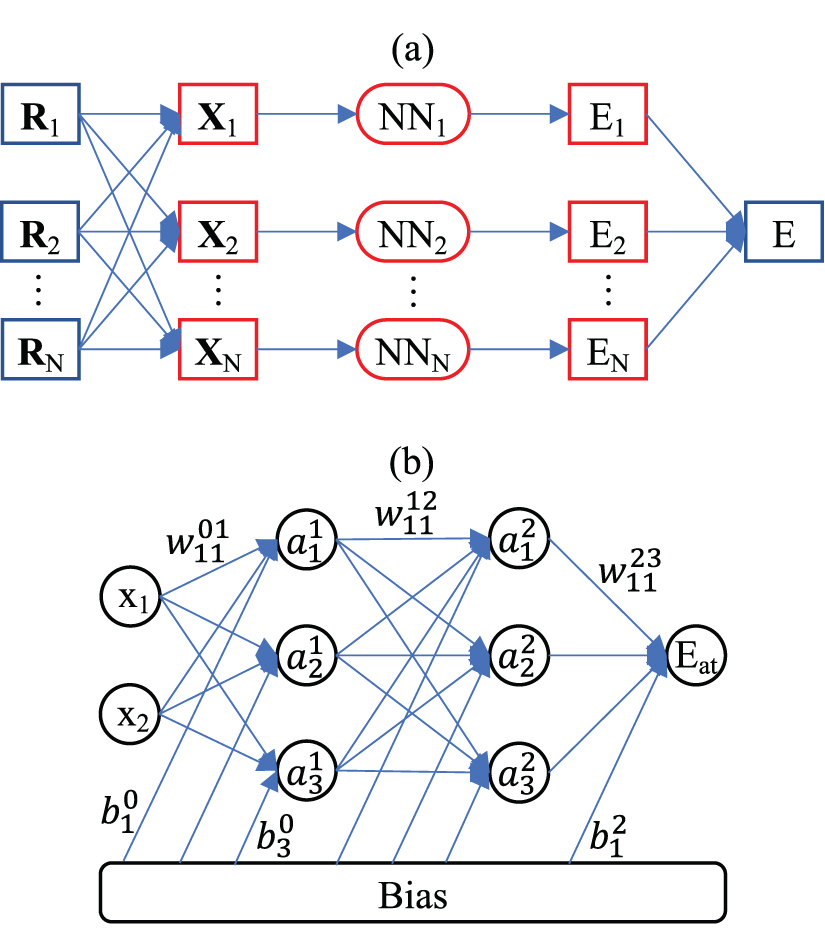 PyXtal_FF: a python library for automated force field generation ...